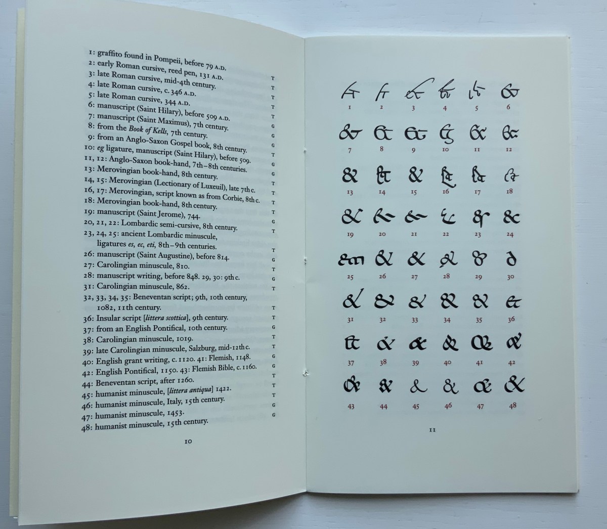 Books On Books Collection – The Last Word on the Ampersand – Books On Books